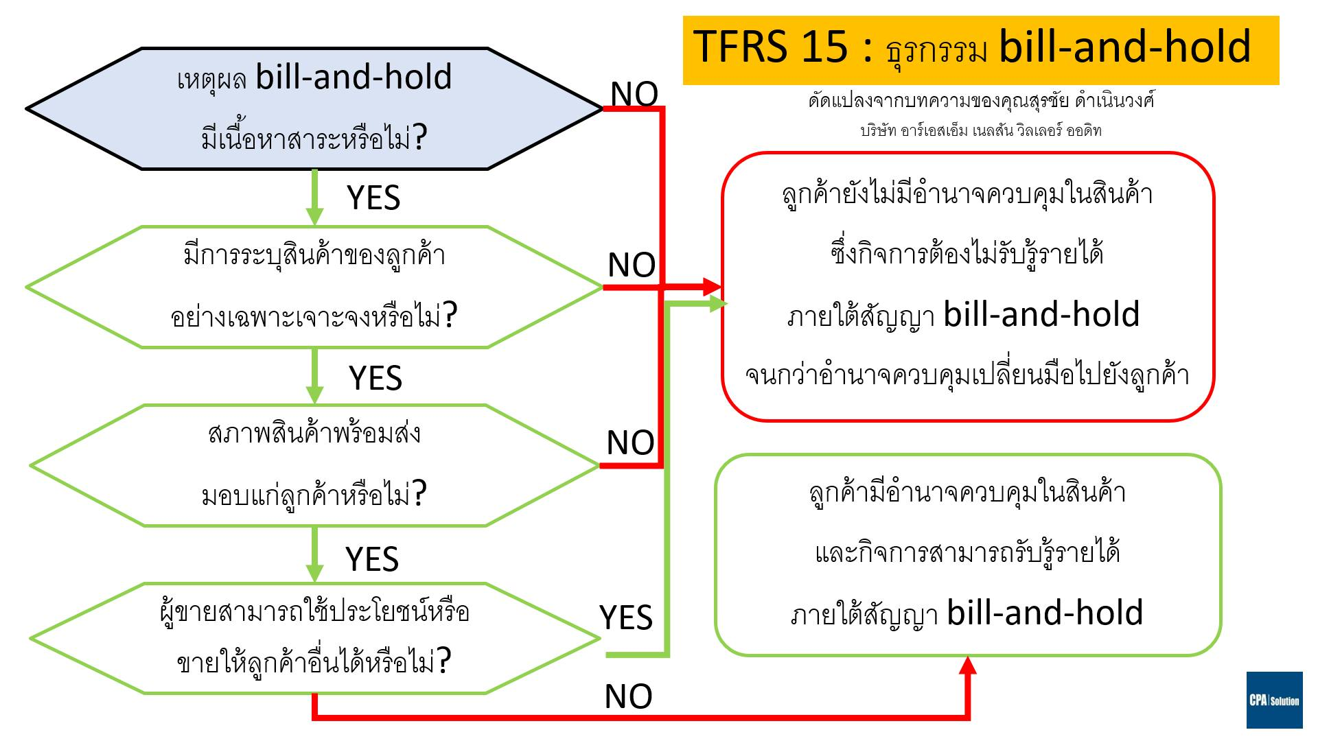 การรับรู้รายได้ตาม TFRS 15 เรื่อง Bill-and-Hold Arrangement